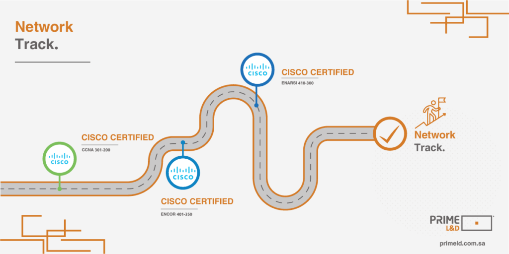 Network Administration Track - PrimeL&D
